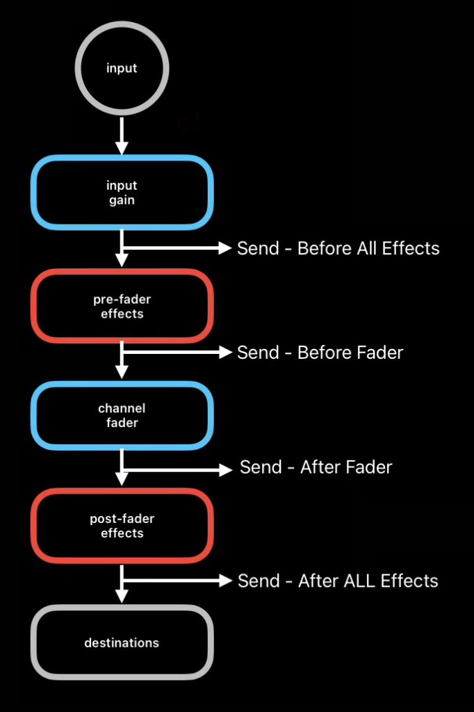 User Manual for Loopy Pro, professional loopstation and DAW